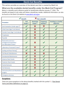 What does denti cal cover for adults dental implants 2017 - Dental News ...